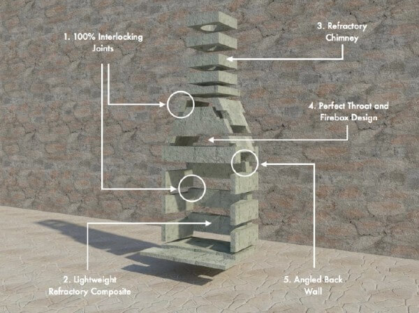calore2G-anatomy - Forno Bravo. Authentic Wood Fired Ovens